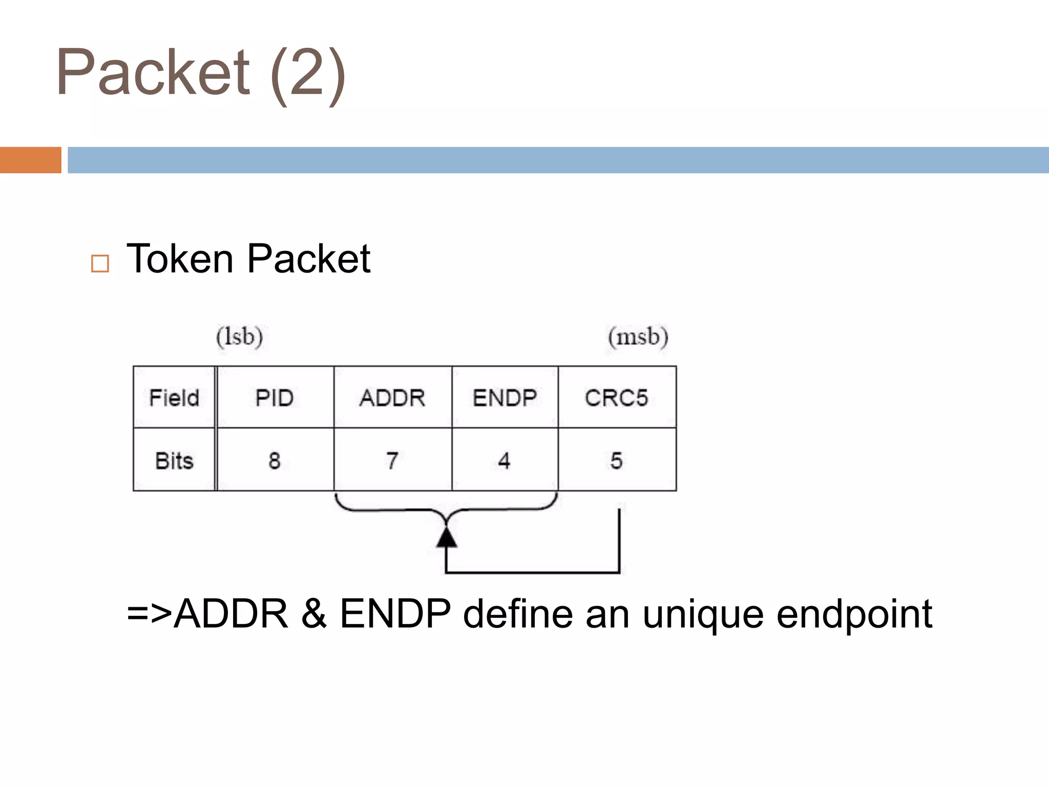 Universal Serial Bus (USB) | PPTX