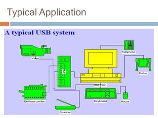 Universal Serial Bus (USB) | PPTX