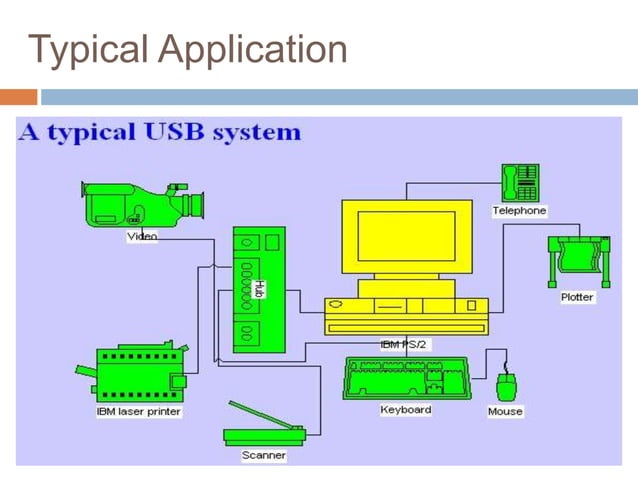 Universal Serial Bus (USB) | PPTX