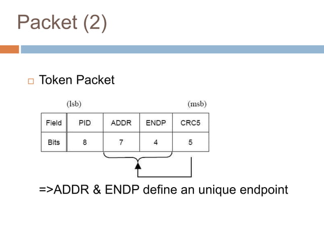 Universal Serial Bus (USB) | PPTX