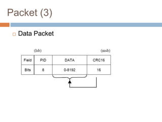 Universal Serial Bus (USB) | PPTX