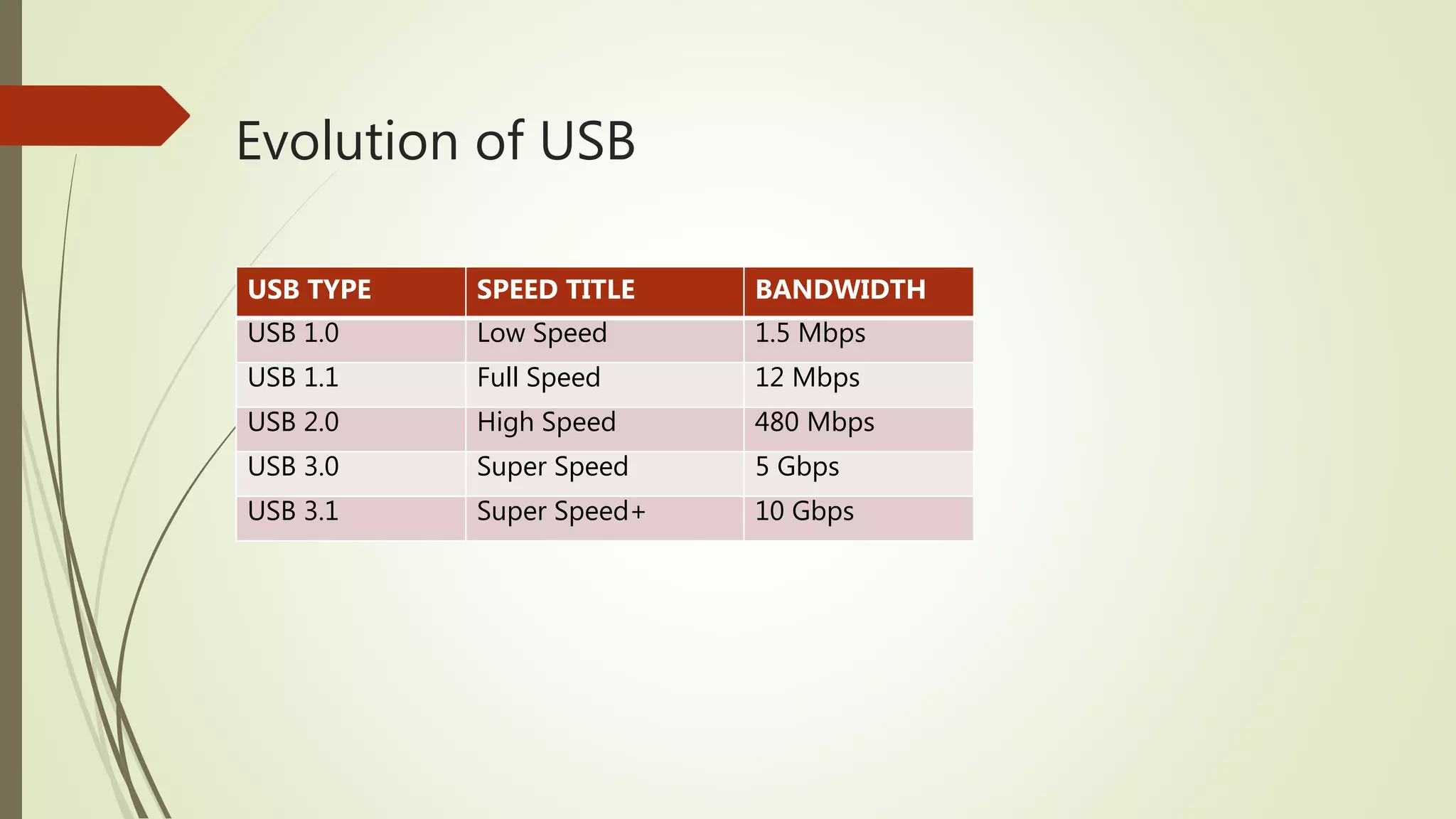 Universal serial bus(usb) | PPTX