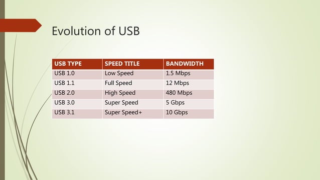 Universal serial bus(usb) | PPTX