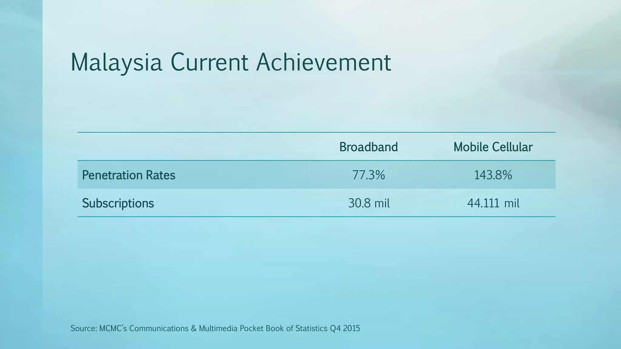 Universal Service Provision in Malaysia | PPT
