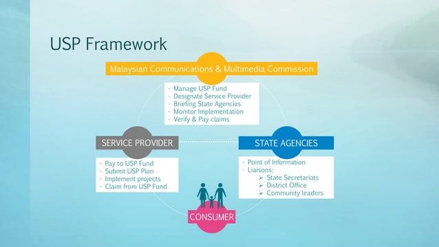 Universal Service Provision in Malaysia | PPT