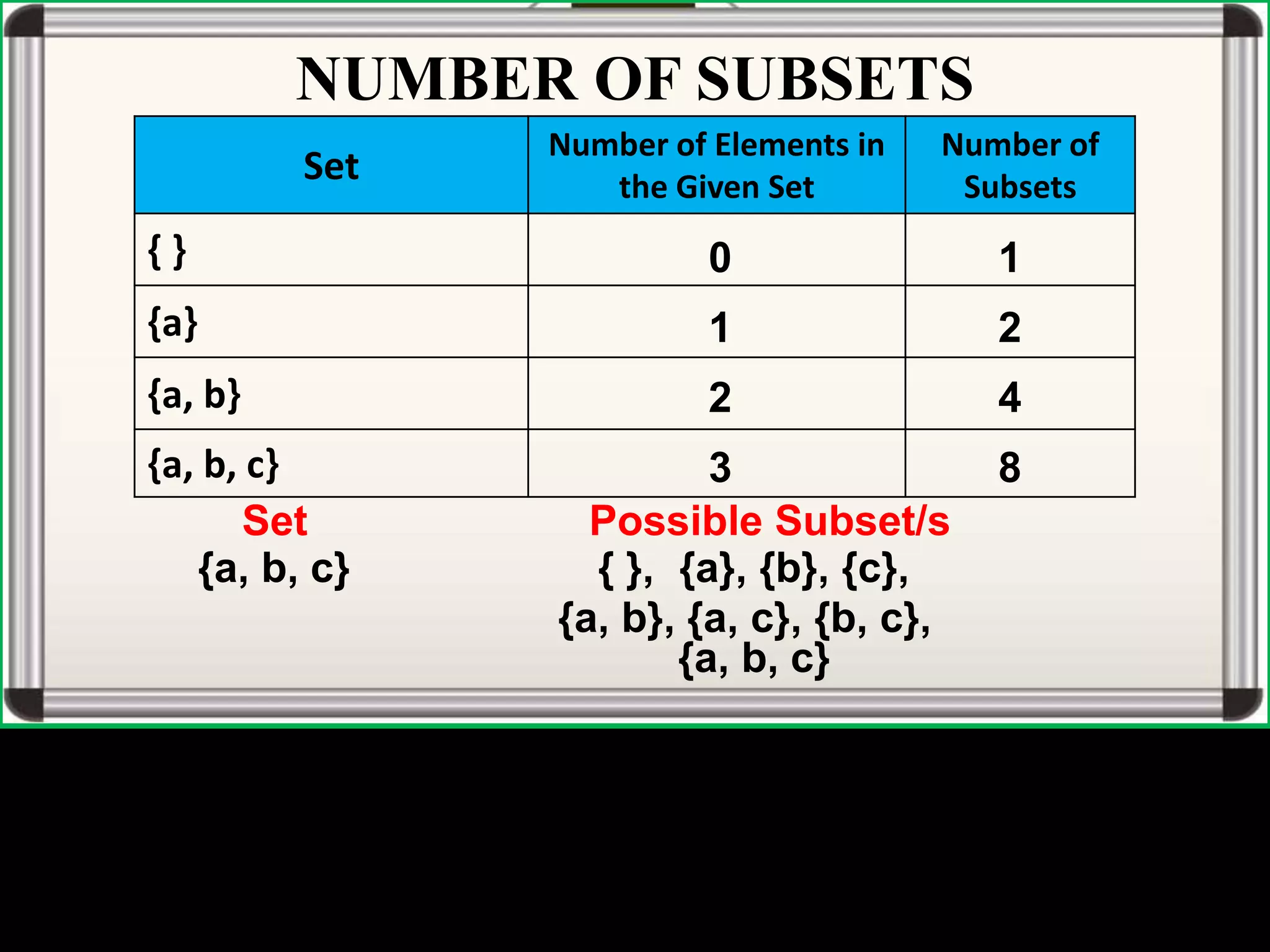 Universal Set and Subset.pptx
