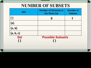Universal Set and Subset.pptx