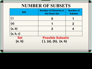 Universal Set and Subset.pptx