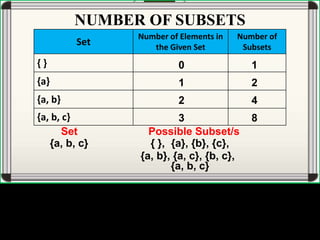 Universal Set and Subset.pptx