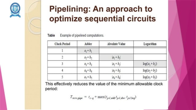 UNIVERSAL SHIFT REGISTERS.pptxvgfddfffff | PPT