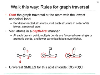 Universal Smiles: Finally a canonical SMILES string | PPTX