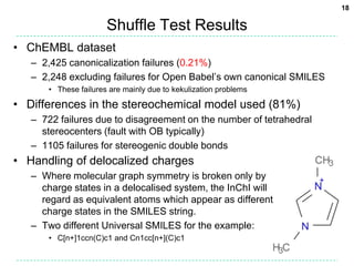 Universal Smiles: Finally a canonical SMILES string | PPTX