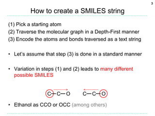 Universal Smiles: Finally a canonical SMILES string | PPTX