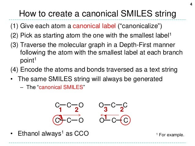Universal Smiles: Finally a canonical SMILES string