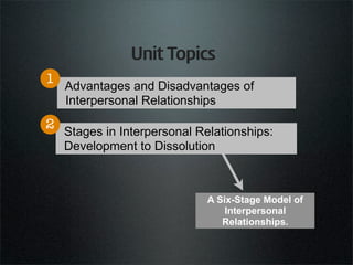 Universals of interpersonal_relations | PDF