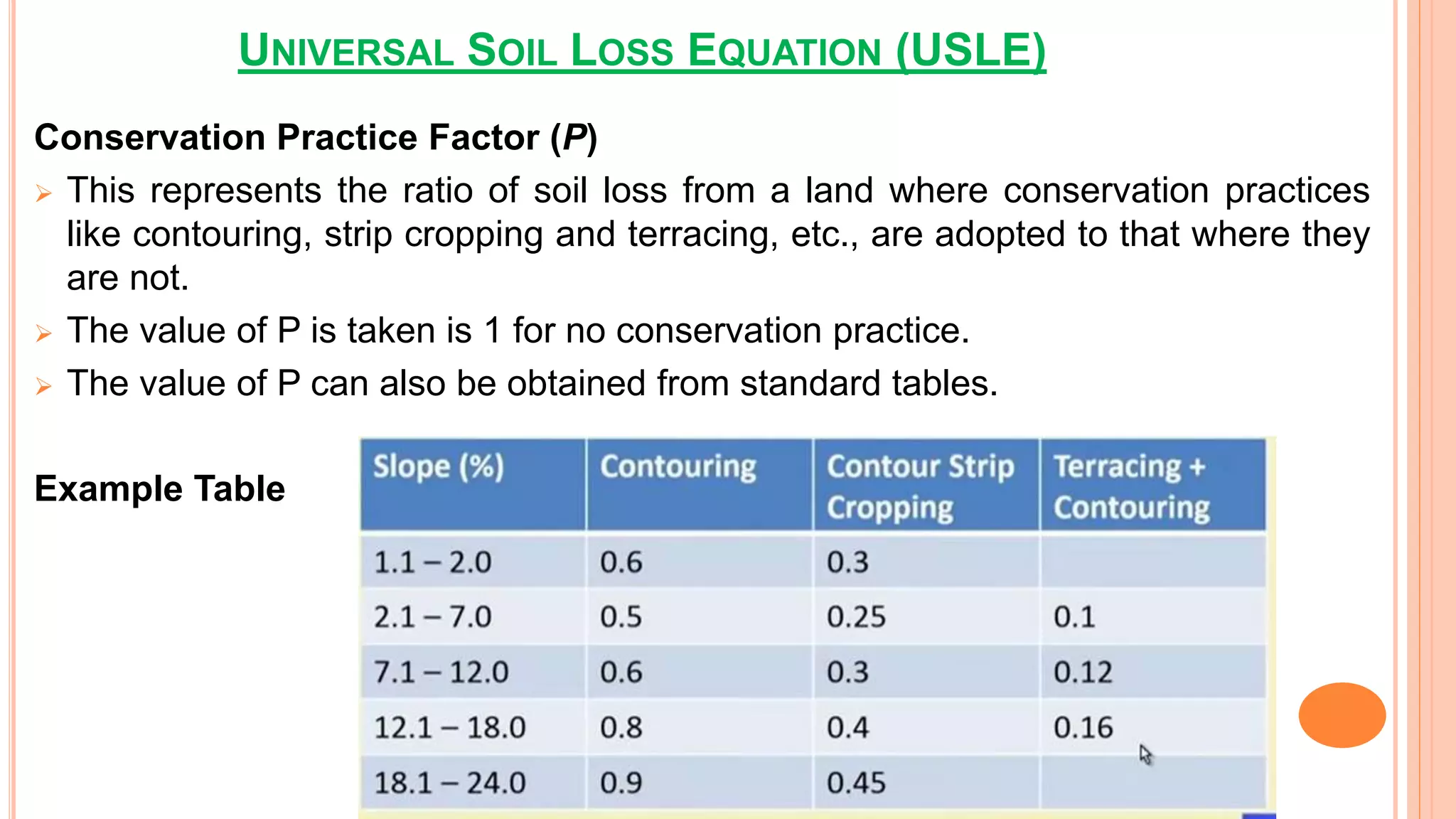 Universal Soil Loss Equation.pptx