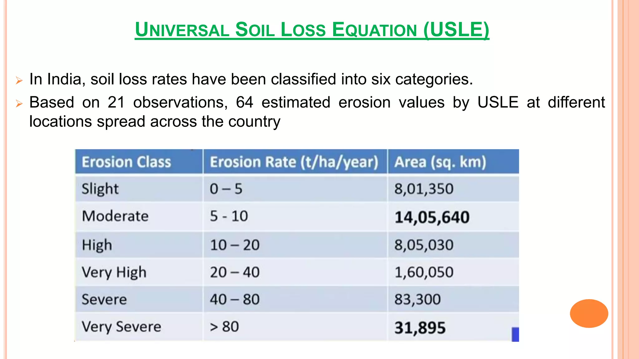 Universal Soil Loss Equation.pptx