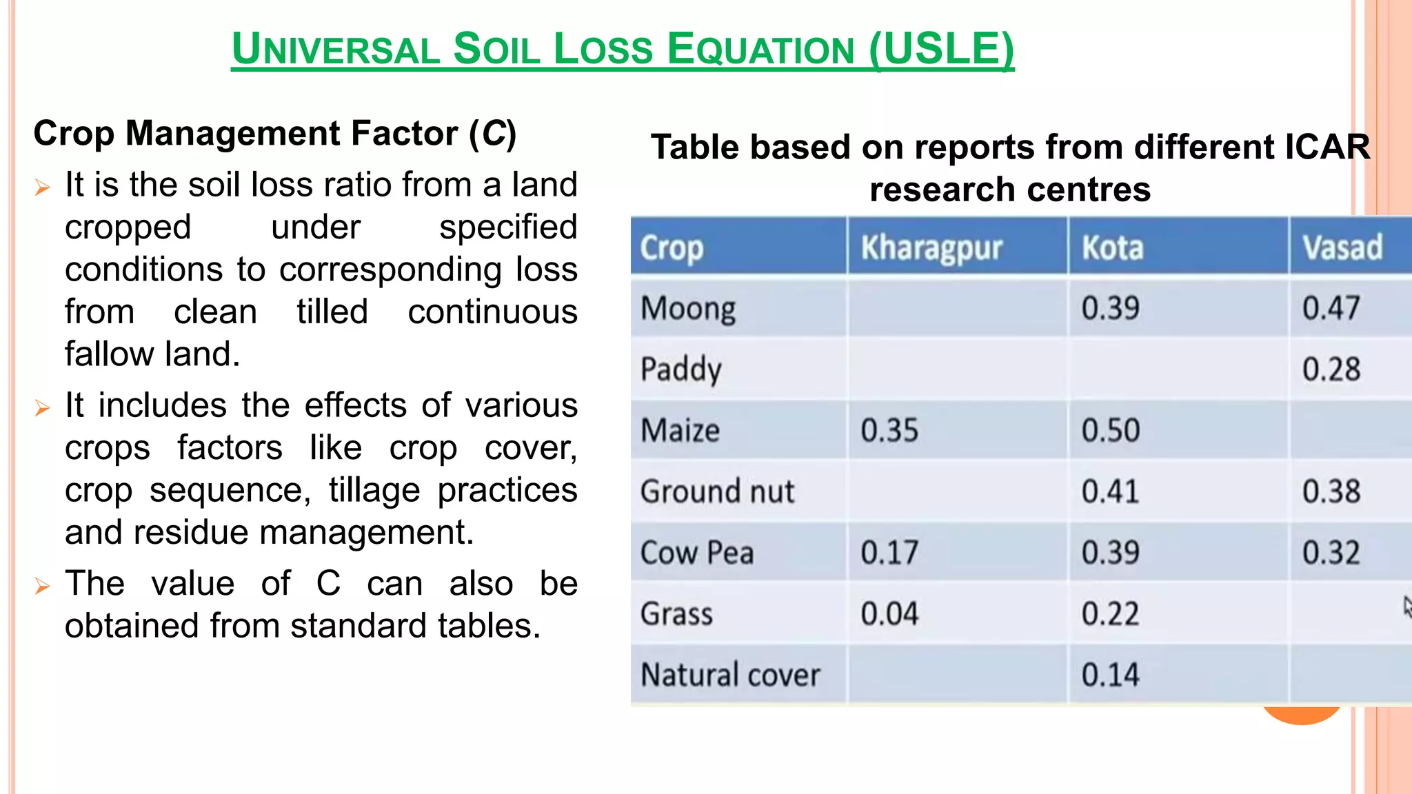 Universal Soil Loss Equation.pptx