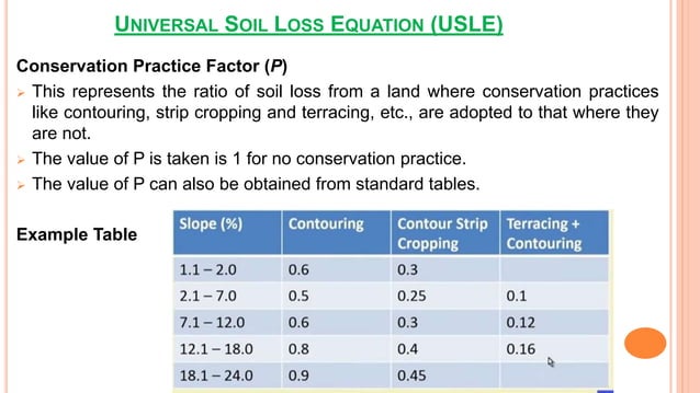 Universal Soil Loss Equation.pptx | Agriculture | Industries