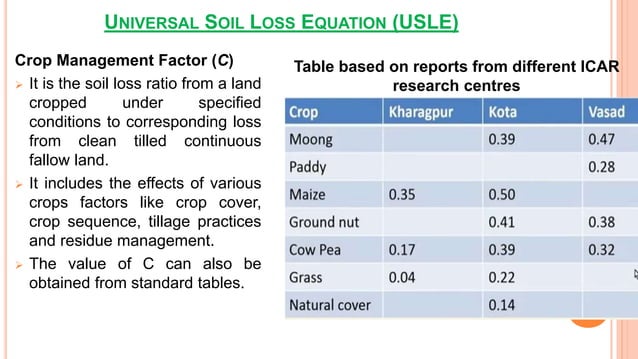Universal Soil Loss Equation.pptx
