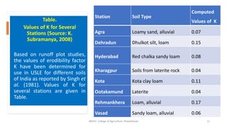 Universal soil loss equation ; soil loss measurement | PDF