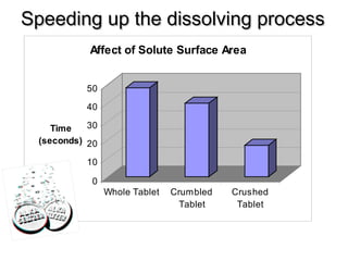 Universal solvent | PPT | Chemistry | Science