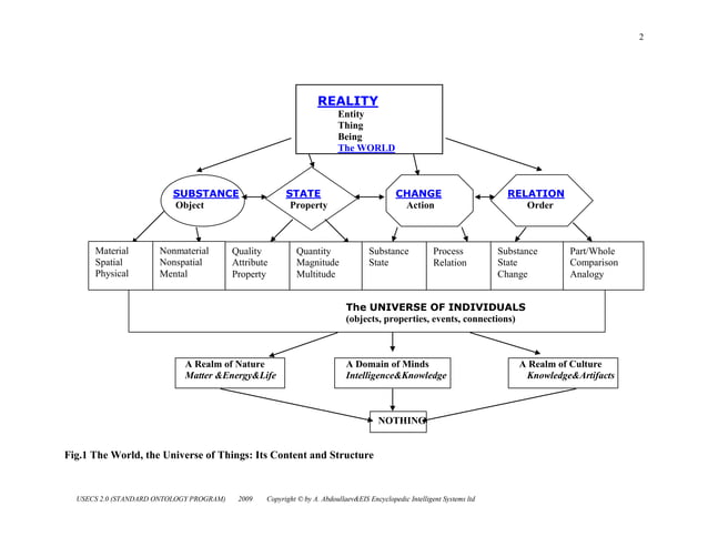 Universal standard entity classification system USECS | PPT