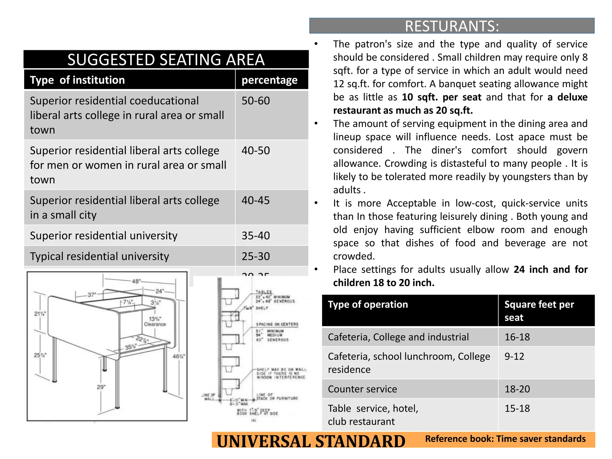 UNIVERSAL STANDARDS.pptx