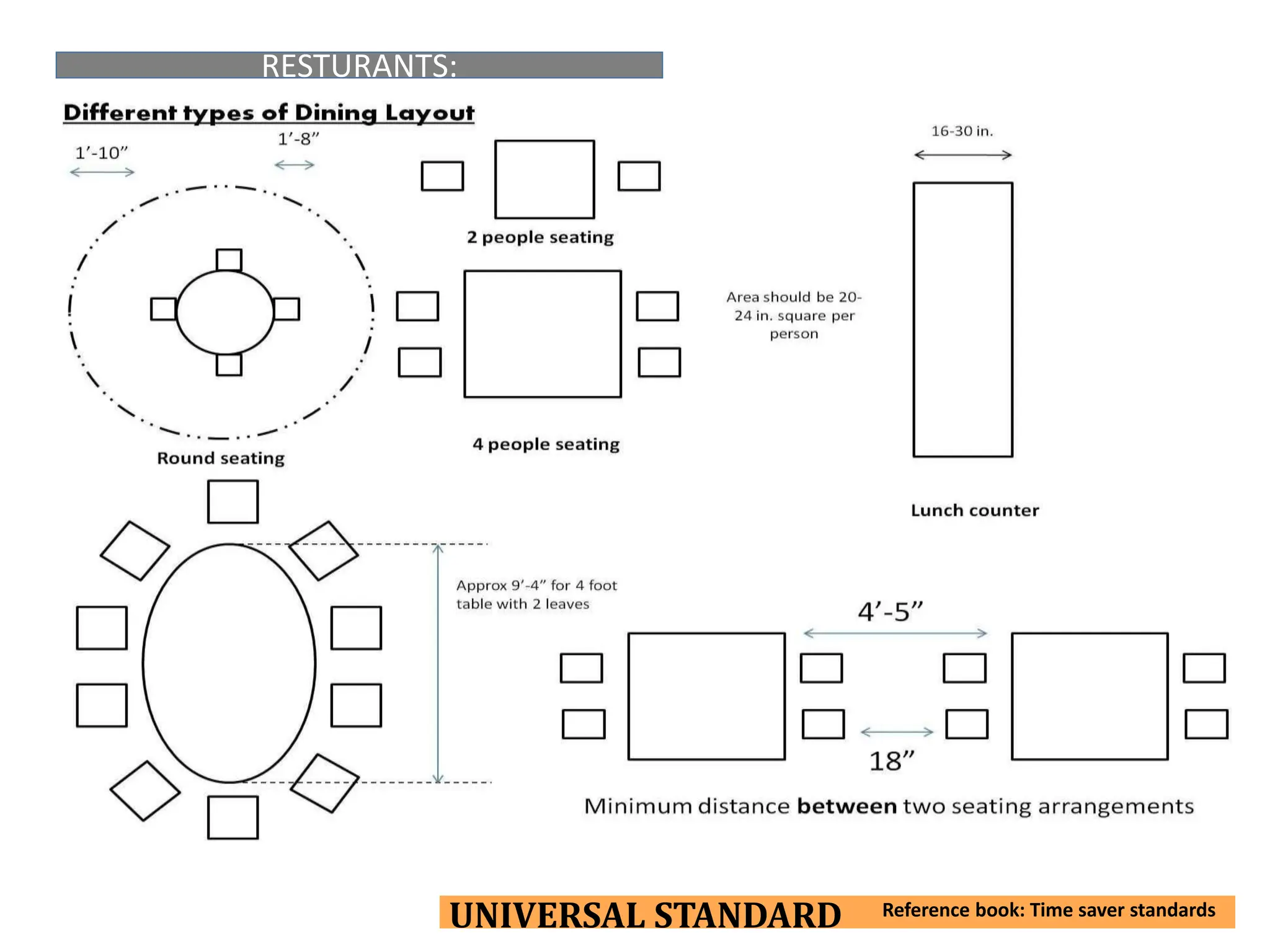 UNIVERSAL STANDARDS.pptx