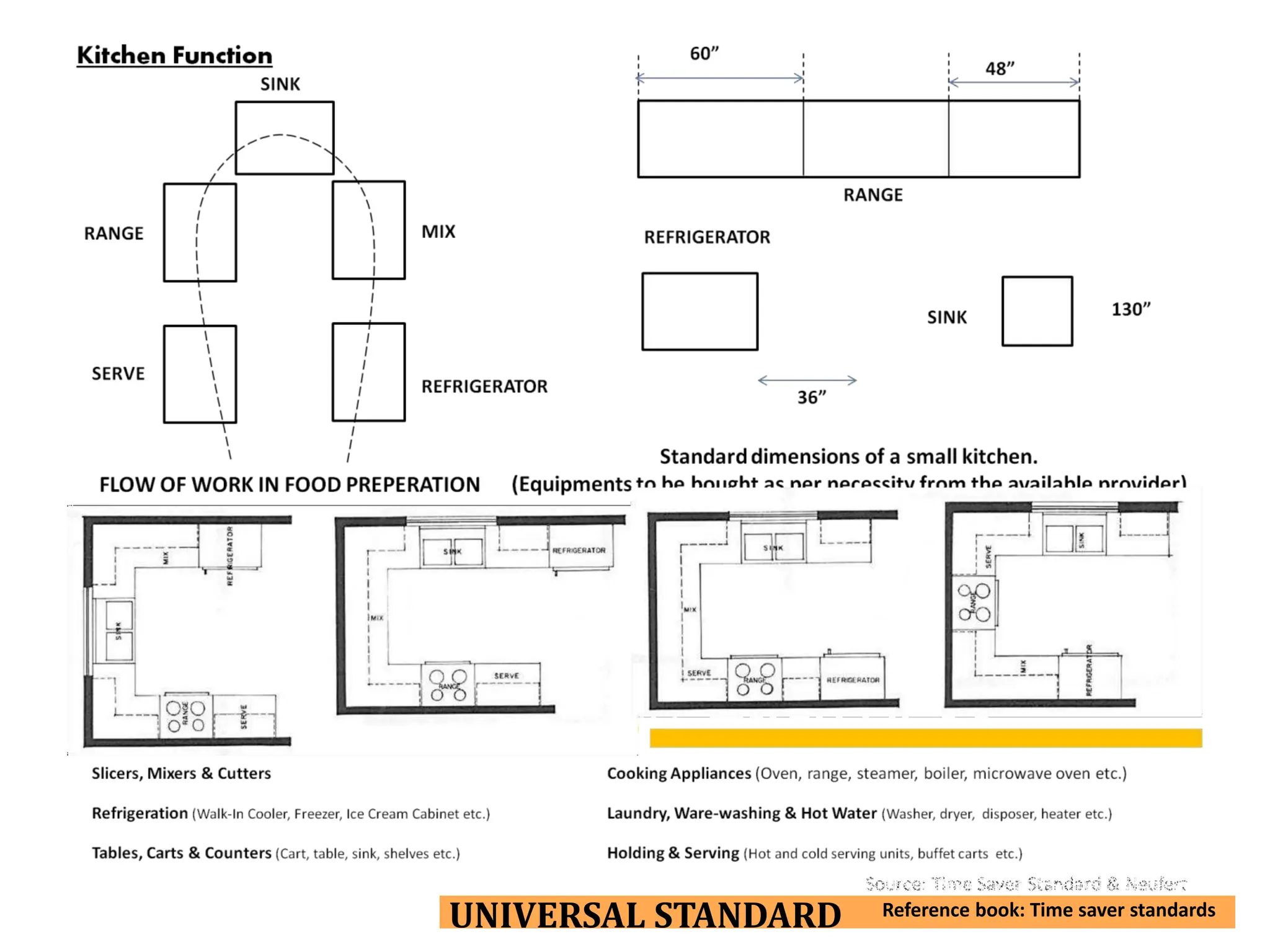 UNIVERSAL STANDARDS.pptx