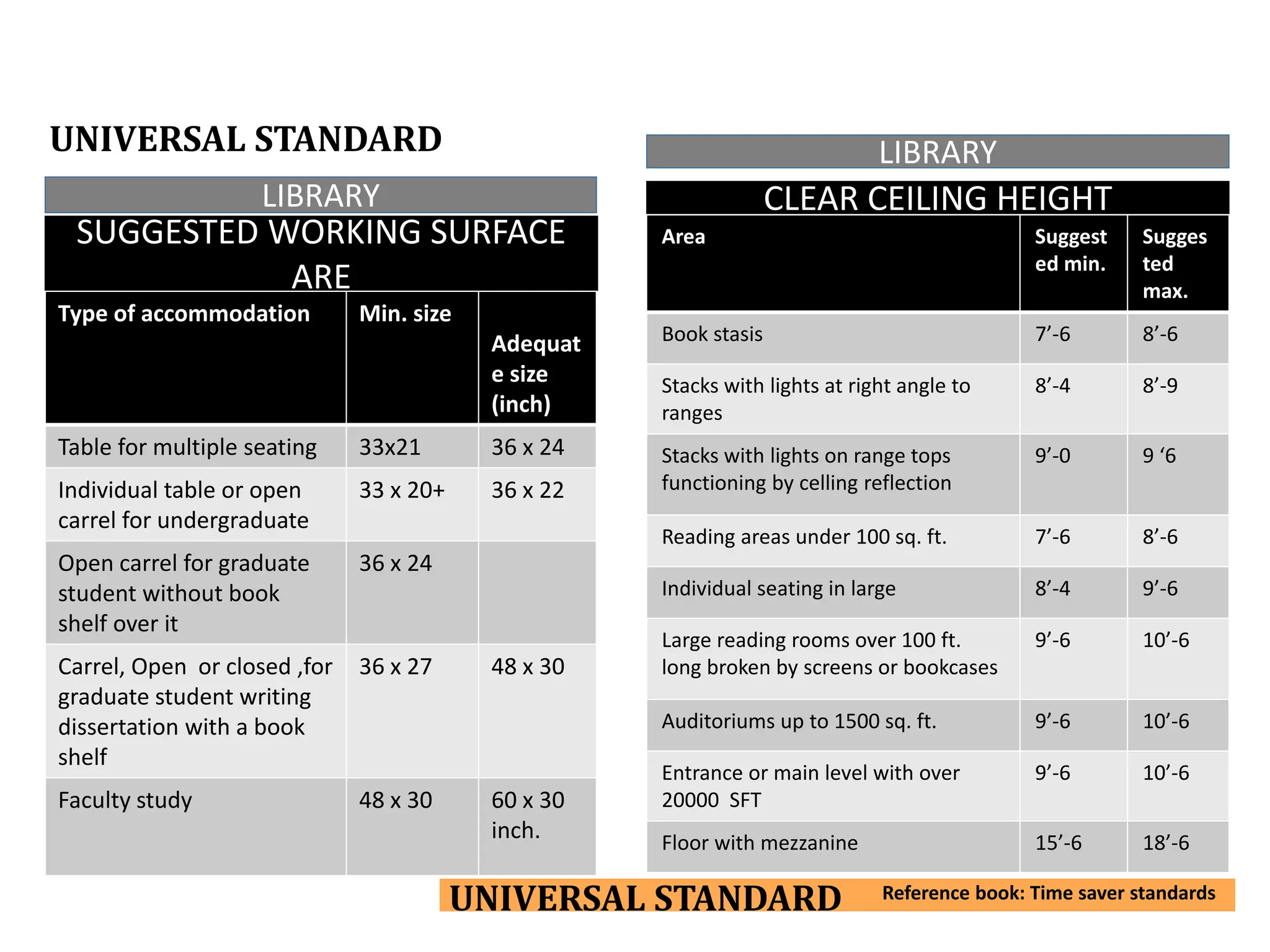 UNIVERSAL STANDARDS.pptx