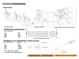 UNIVERSAL STANDARDS.pptx