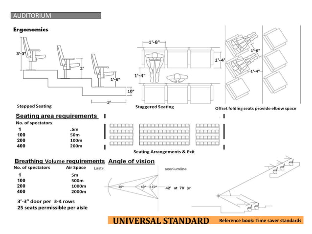 UNIVERSAL STANDARDS.pptx