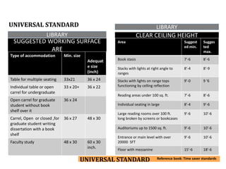 UNIVERSAL STANDARDS.pptx