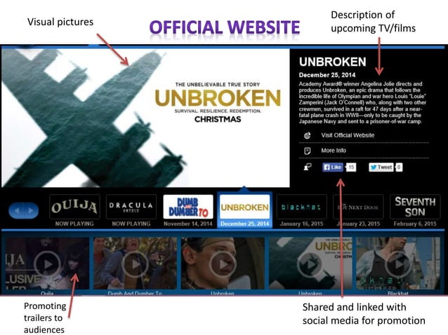 Universal studios | PPT