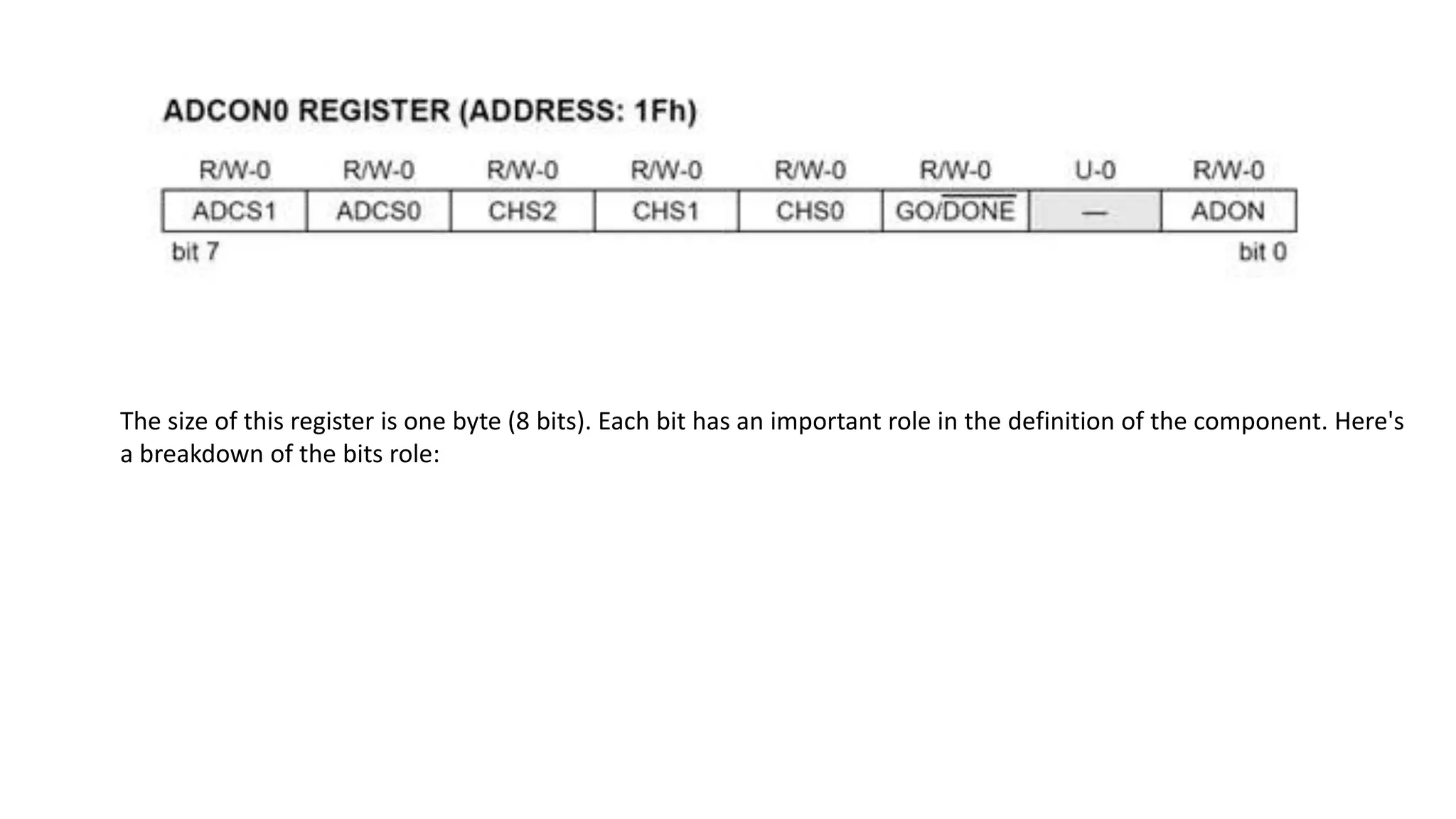 Universal synchronous asynchronous receiver transmitter(usart) and AtoD ...