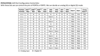 Universal synchronous asynchronous receiver transmitter(usart) and AtoD ...