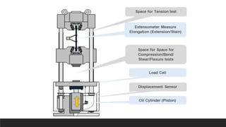 Universal Testing Machine (1007, 1018).pptx