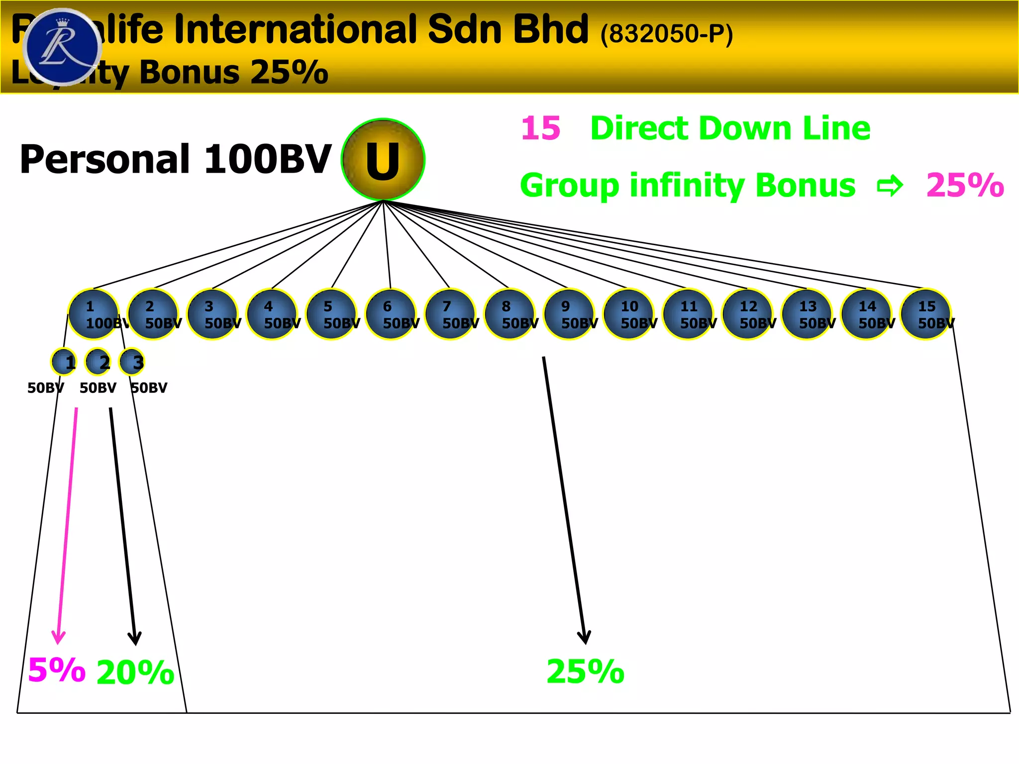 Universal trading system bm | PPT