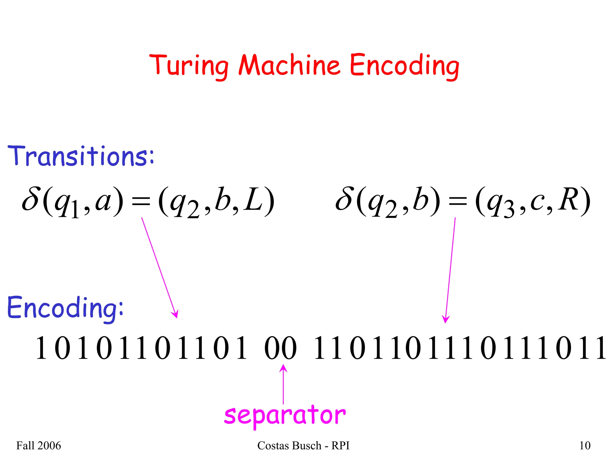 Universal_Turing_Machine_Formal_Language.ppt