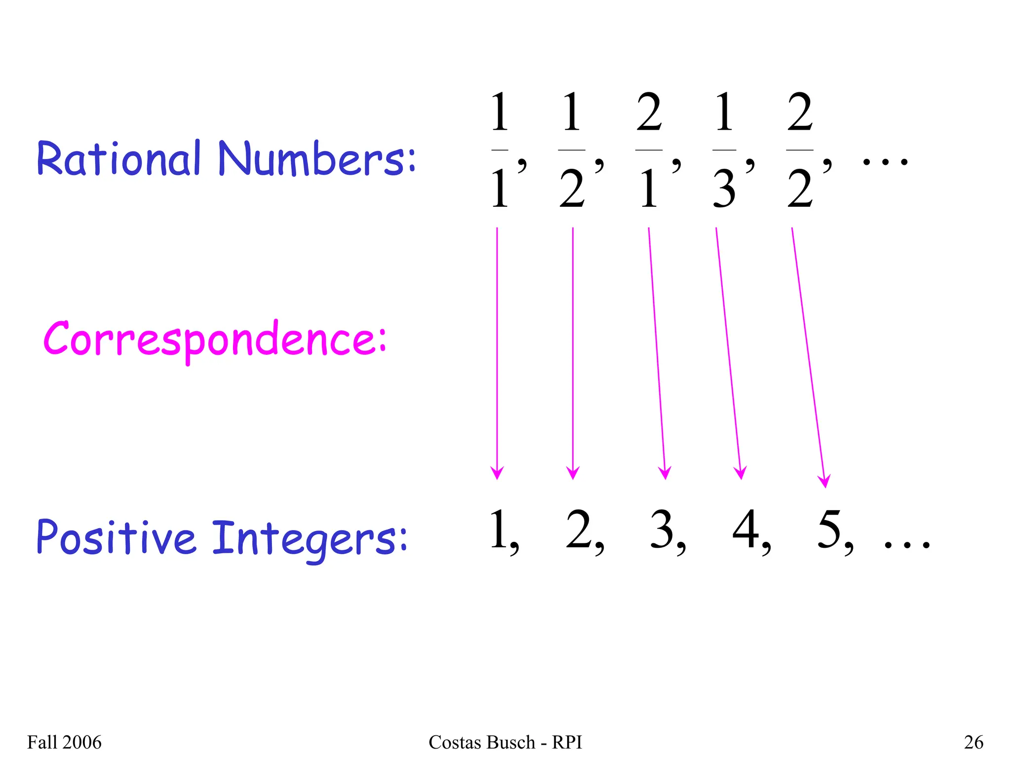 Universal_Turing_Machine_Formal_Language.ppt