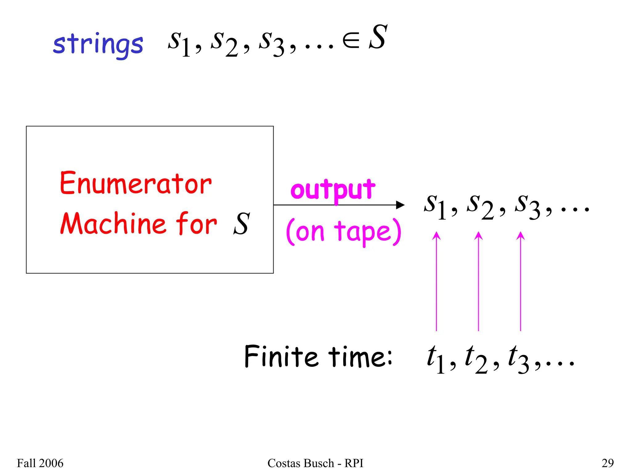 Universal_Turing_Machine_Formal_Language.ppt