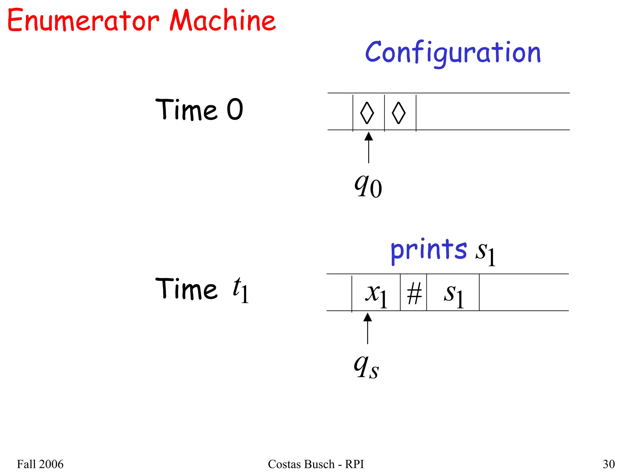 Universal_Turing_Machine_Formal_Language.ppt