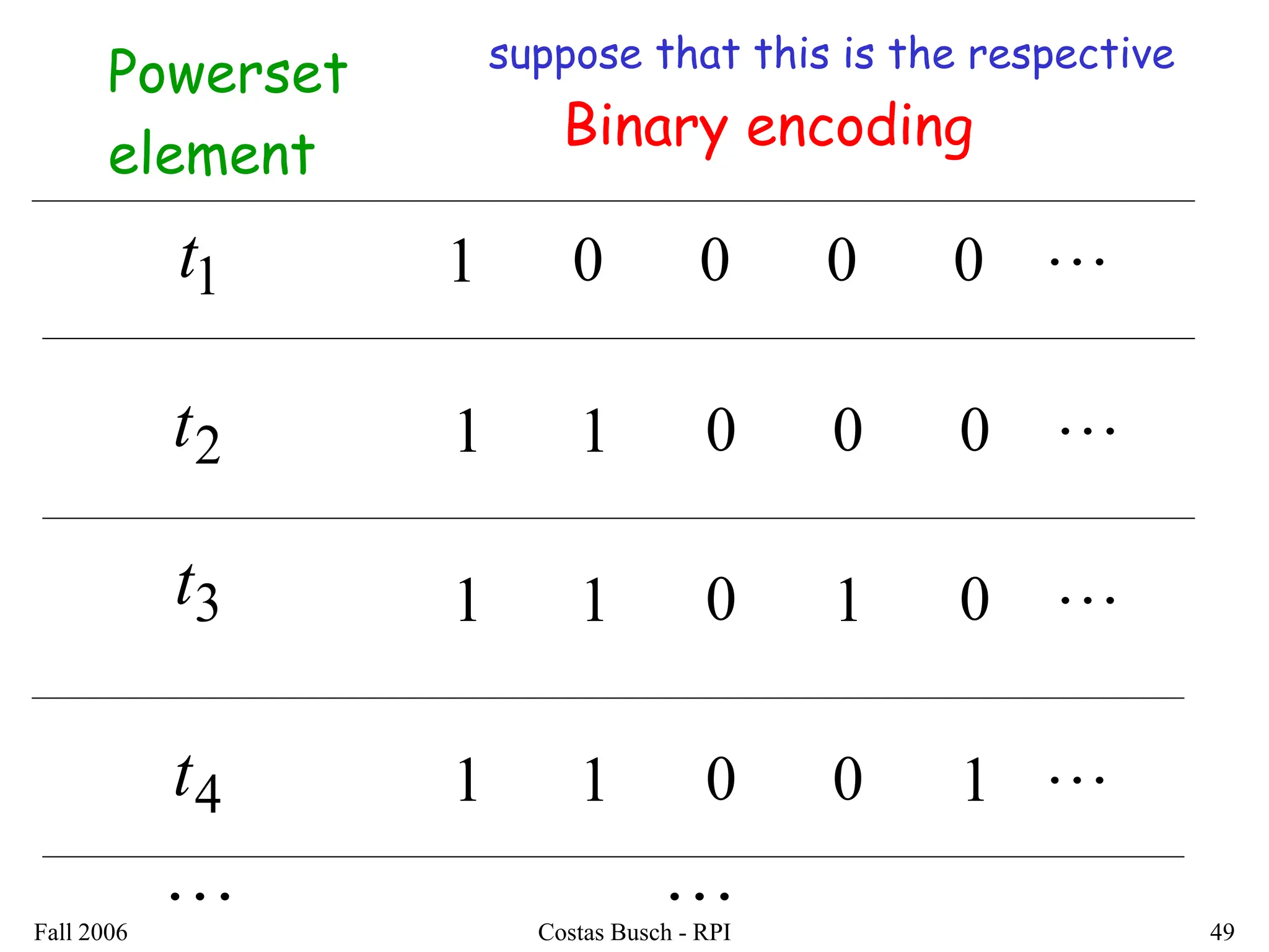 Universal_Turing_Machine_Formal_Language.ppt