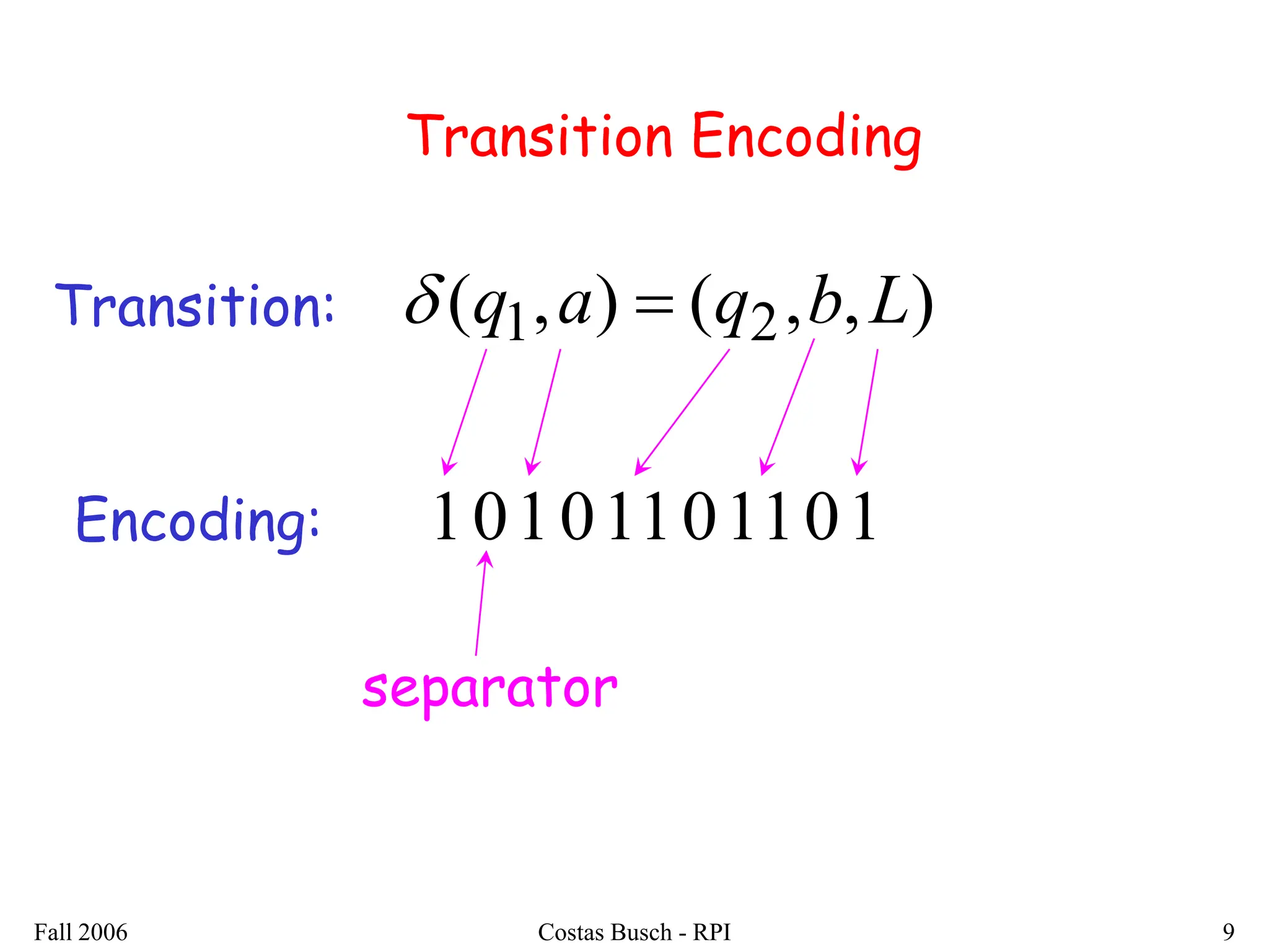 Universal_Turing_Machine_Formal_Language.ppt