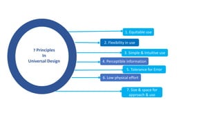 Universal usability | PPT