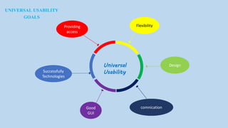 Universal usability | PPT