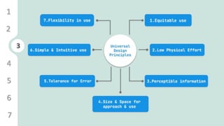 Universal Usability | PPTX