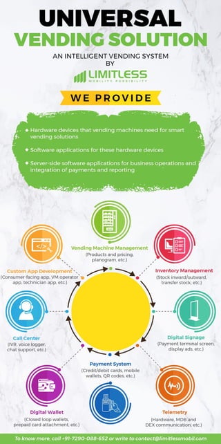 Universal vending solution | PDF