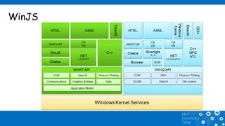 Universal windows apps 開發—運用 html 及 java script | PPTX